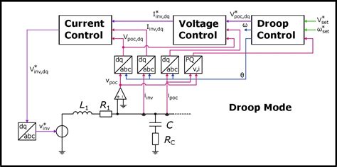 Droop Controllers · Electricgrid Jl