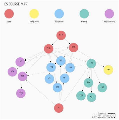 Cs61a学习总结与个人经验分享 知乎 Cs61a学习总结与个人经验分享 知乎