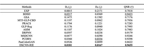 Table V From Dual Stream Convolutional Neural Network With Residual Information Enhancement For