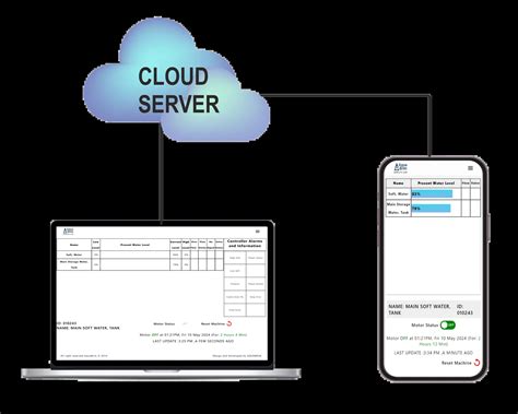 Web Based Monitoring System AQUABRIM AI Based Water Level Controller