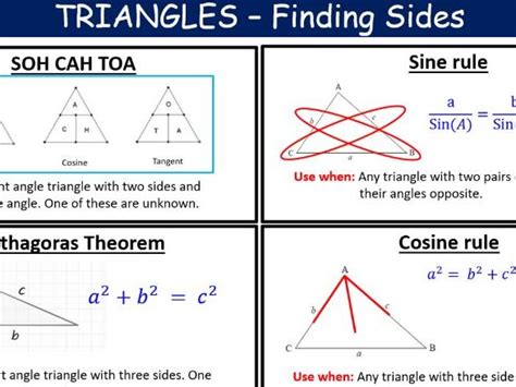 Which Rule Trigonometry And Pythagoras Cheat Sheet Teaching Resources