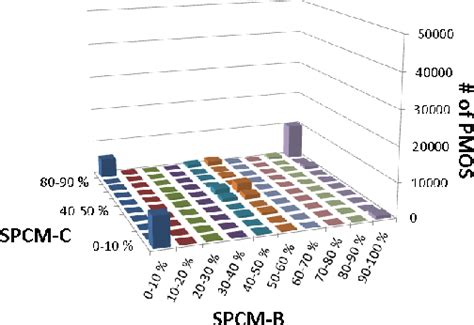 Figure 1 From Paper Special Section On Vlsi Design And Cad Algorithms