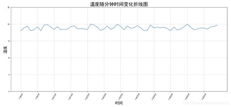 一文学会matplotlib数据可视化pyhton编写绘图程序温度和降水在y轴同时显示 Csdn博客