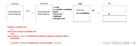 javase高阶篇 反射 javase高级 csdn博客