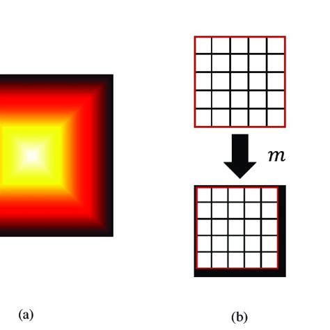 the proposed boundary aware alignment illustrated in figure 2 a