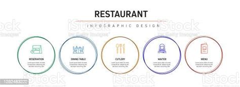 레스토랑 음식 및 음료 관련 프로세스 인포그래픽 템플릿 프로세스 타임라인 차트 선형 아이콘이 있는 워크플로 레이아웃 건강한 식생활에 대한 스톡 벡터 아트 및 기타 이미지