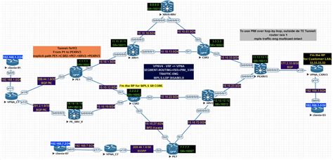 Segment Routing Traffic Eng Mcast