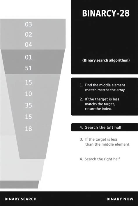 Binary Search In Python Iterative And Recursive Implement