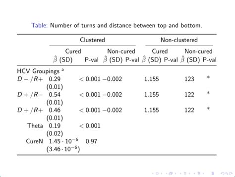 Ms Access Multiple Tables Sharing Info To One Stack Overflow