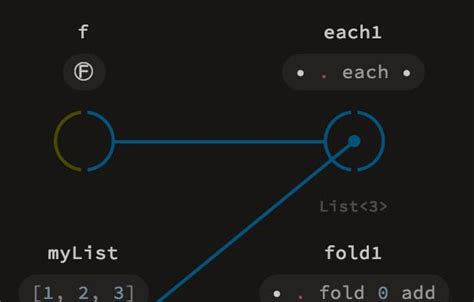 Microsoft Visual Programming Language Alternatives And Similar Software