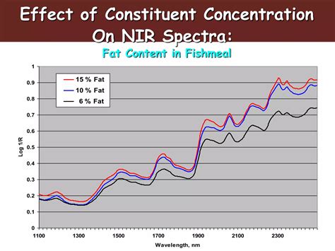 Chemical Analysis Via Nir Spectroscopy Pptx Chemistry Science