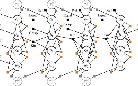 Graph Nlp Of The Example Domain In Sec Iv A Circles Are Variables And Download Scientific