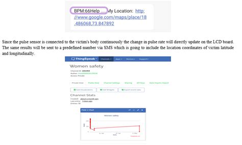 Womens Safety Device With GPS Tracking And Alert