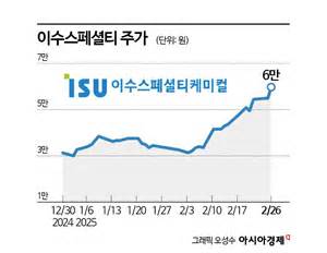 전고체 배터리 선점 경쟁에 몸값 오르는 이수스페셜티케미컬