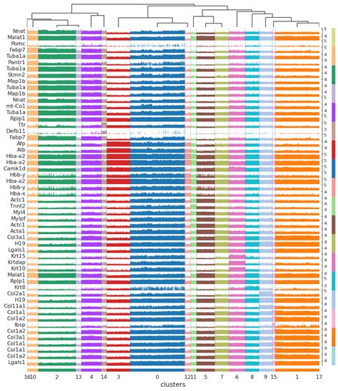 Stereo Seq Pysodb 1 0 Documentation