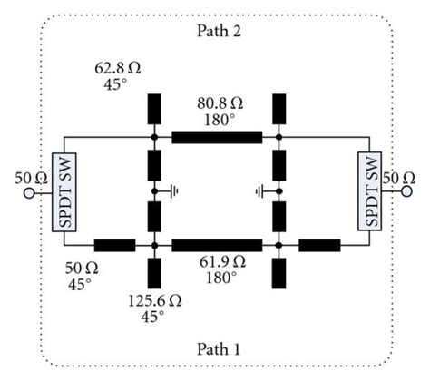 Broadband 90° 180° Phase Shifter Structures Download Scientific Diagram