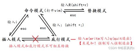【linux】4 开发工具的使用 yum vim yum安装开发工具 csdn博客