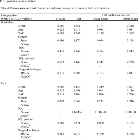 Association Between Surgical Technique And Intraoperative Complications