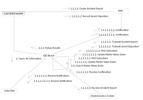 使用 Uml 进行业务建模：理解业务用例与系统用例的相似和不同之处ibm Ism Uml Csdn博客