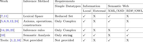 Related Work Classification Download Table