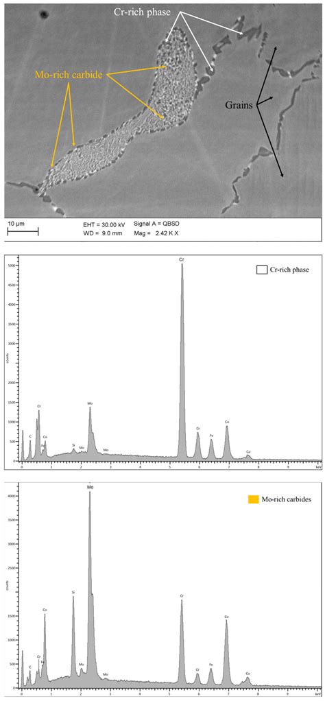Microstructure Of The Cross Section With Respective Characteristics And Download Scientific
