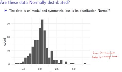 Lecture 15 Normal And Binomial Distribution Flashcards Quizlet