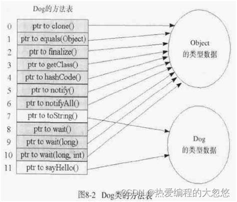 java多态理解和底层实现原理剖析 腾讯云开发者社区 腾讯云