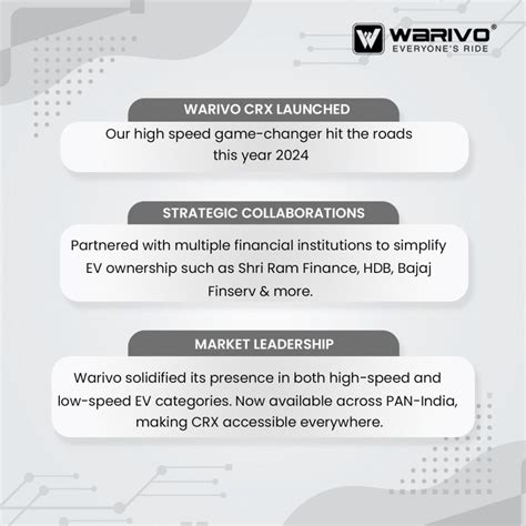 Bhavay Garg On Linkedin Theyearthatwas Warivomotor Electricvehicles Futuremobility