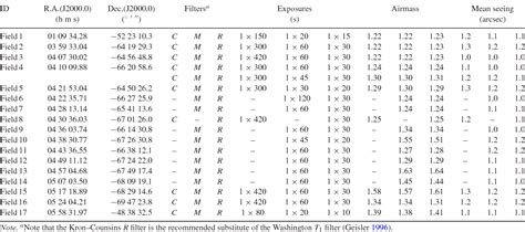 Table From LMC Star Clusters Semantic Scholar