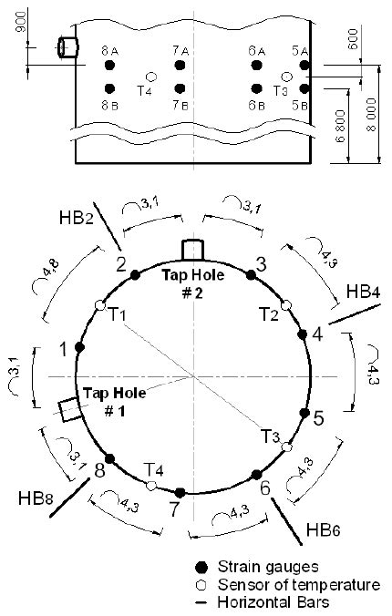 Sensors Location On Bf3 Hearth Shell Download Scientific Diagram