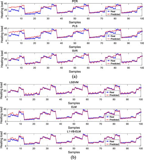 Figure 2 From Novel L1 Regularized Extreme Learning Machine For Soft Sensing Of An Industrial