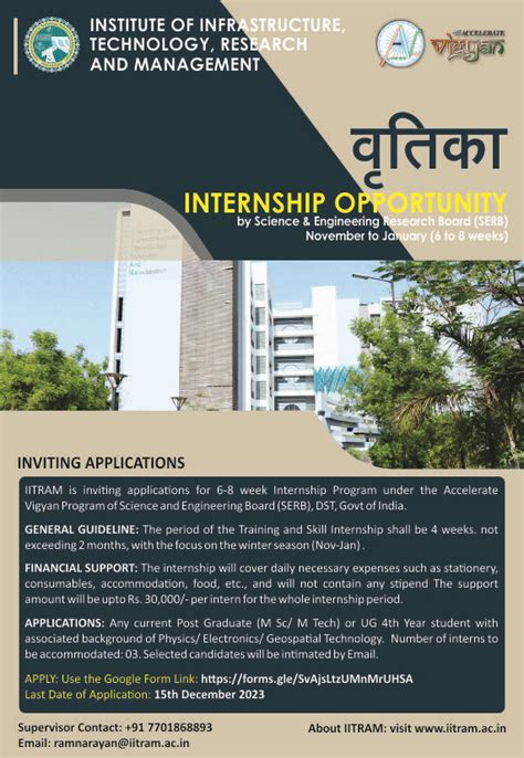 Dr Srinivas Jagirdar Posted On Linkedin