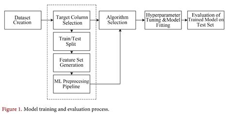 Scientific 【deep Learning For Neuroimaging Based Brain Disorder Detection Advancements And