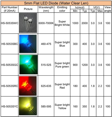 5 미리메터 평면 칩 Led 다이오드 넓은 빔 각도 황색 발광 다이오드 Buy 발광 다이오드황색 발광 다이오드빛 다이오드