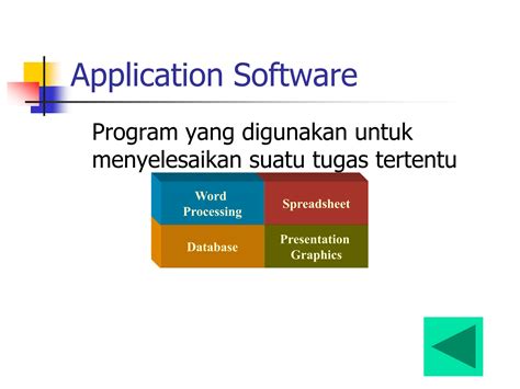 Materi Hardware Dan Software Ppt Ppt