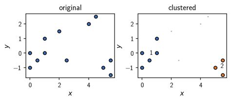 Basic Usage — Commonnn Clustering Documentation