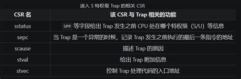 rcore 清华操作系统实验 part1 华零的blog