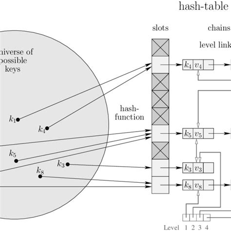 2 Hash Table Pairs Key Value ID 2 Cell Data Are Shortly Download Scientific Diagram