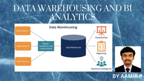 Data Warehousing And Bi Analytics — Aamir P