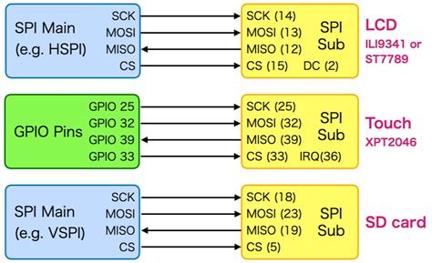 Question About SPI Bus Assignment For TFT ESPI Touch Screen And SD Card For CYD Rd Party