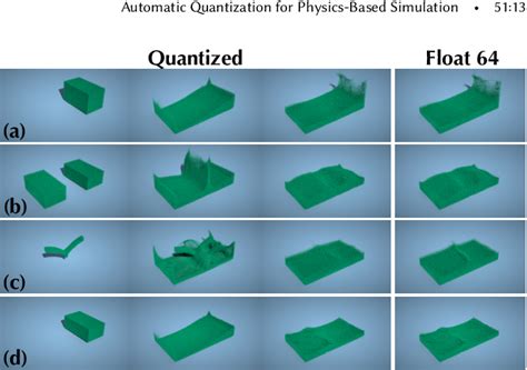 Figure 16 From Automatic Quantization For Physics Based Simulation Semantic Scholar