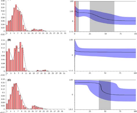 mismatch distribution and bayesian skyline plots bsp analysis a