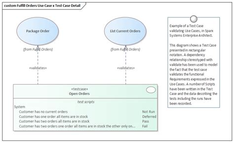 Derive Test Cases Enterprise Architect User Guide