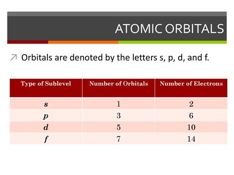 Hang Posters Then Review Video Ppt Download
