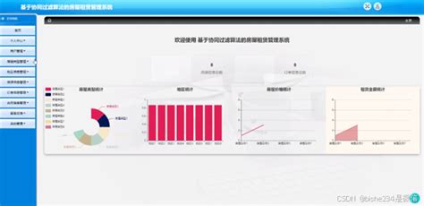 计算机毕业设计之基于协同过滤算法的房屋租赁管理系统 基于c 和协同过滤算法的房屋租赁系统设计源码 csdn博客