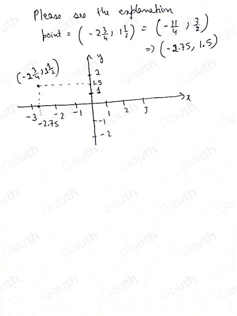 solved using the pencil plot the point 2 3 4 1 1 2 x [math]