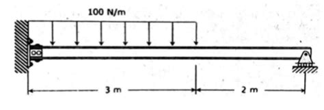 Solved The Beam Is Acted Upon By A Uniform Load As Shown
