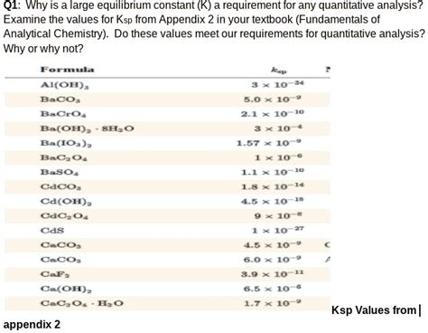 Solvedq1 Why Is A Large Equilibrium Constant K A Requirement For