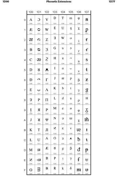 Isoiec 106462020en Information Technology Universal Coded
