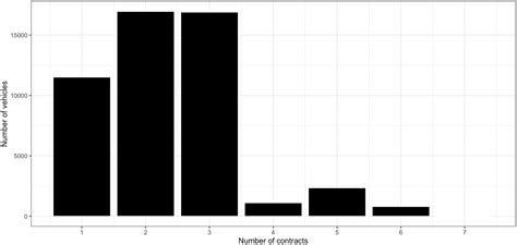 Telematics Combined Actuarial Neural Networks For Cross Sectional And